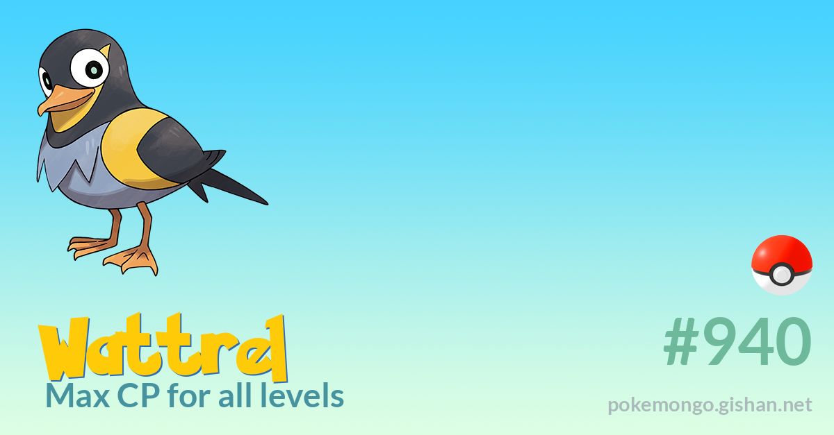 Wattrel max CP for all levels - Pokemon Go
